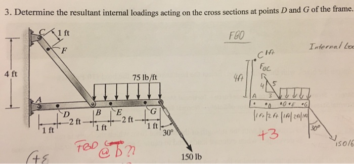 Solved Determine the resultant internal loadings acting on | Chegg.com