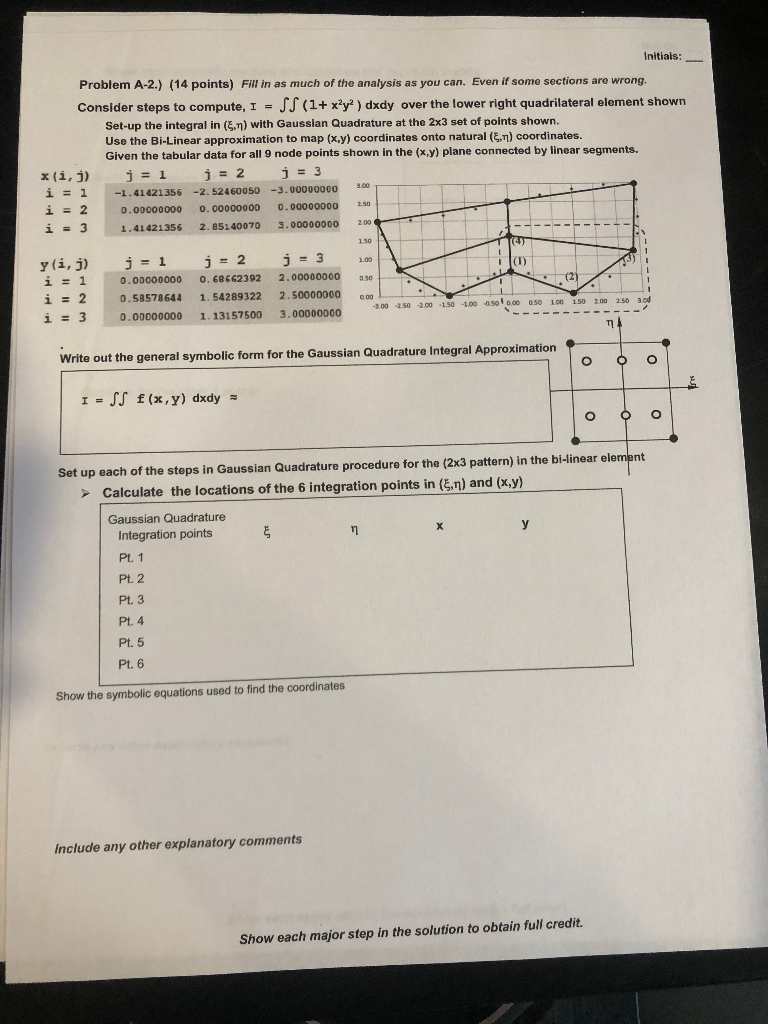 Solved Initials: Problem A-2.) (14 points) Fill in as much | Chegg.com