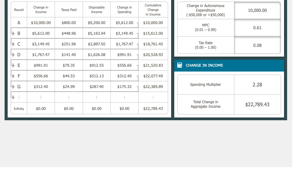 Round Change In Income Taxes Paid Disposable Income Chegg round-change-in-income-taxes-paid-disposable-income-chegg