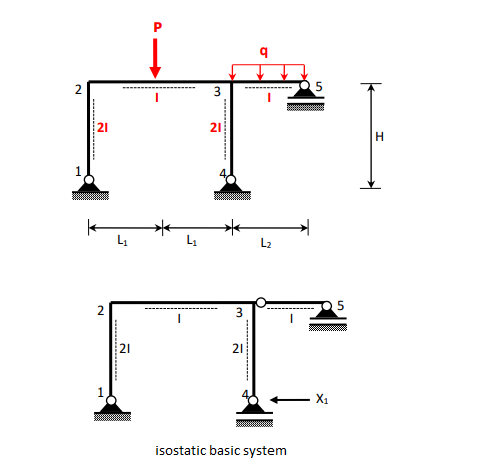Solved In the Frame System as given in the diagram, using | Chegg.com