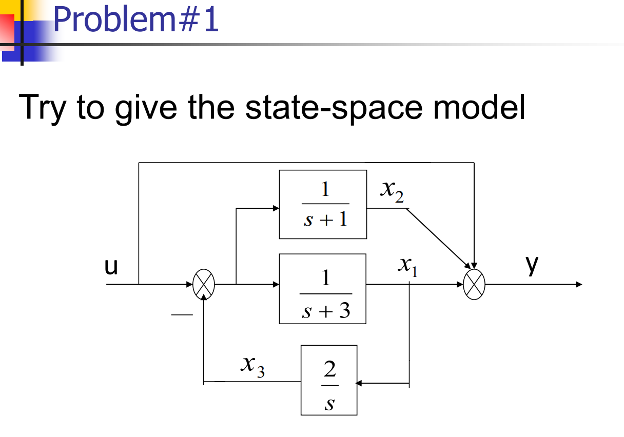 Solved Try to give the state-space model | Chegg.com