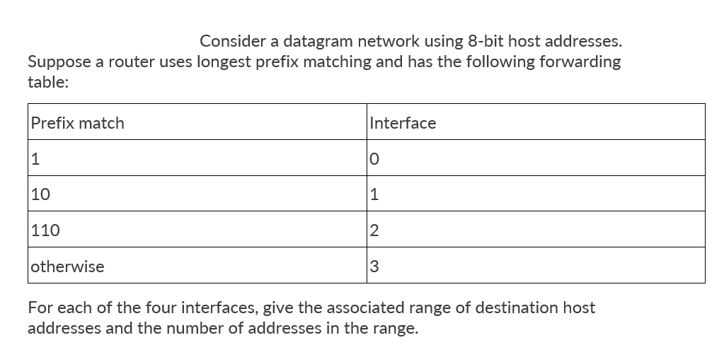 Solved Consider a datagram network using 8-bit host | Chegg.com