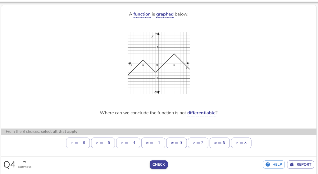 Solved A function is graphed below: Where can we conclude | Chegg.com
