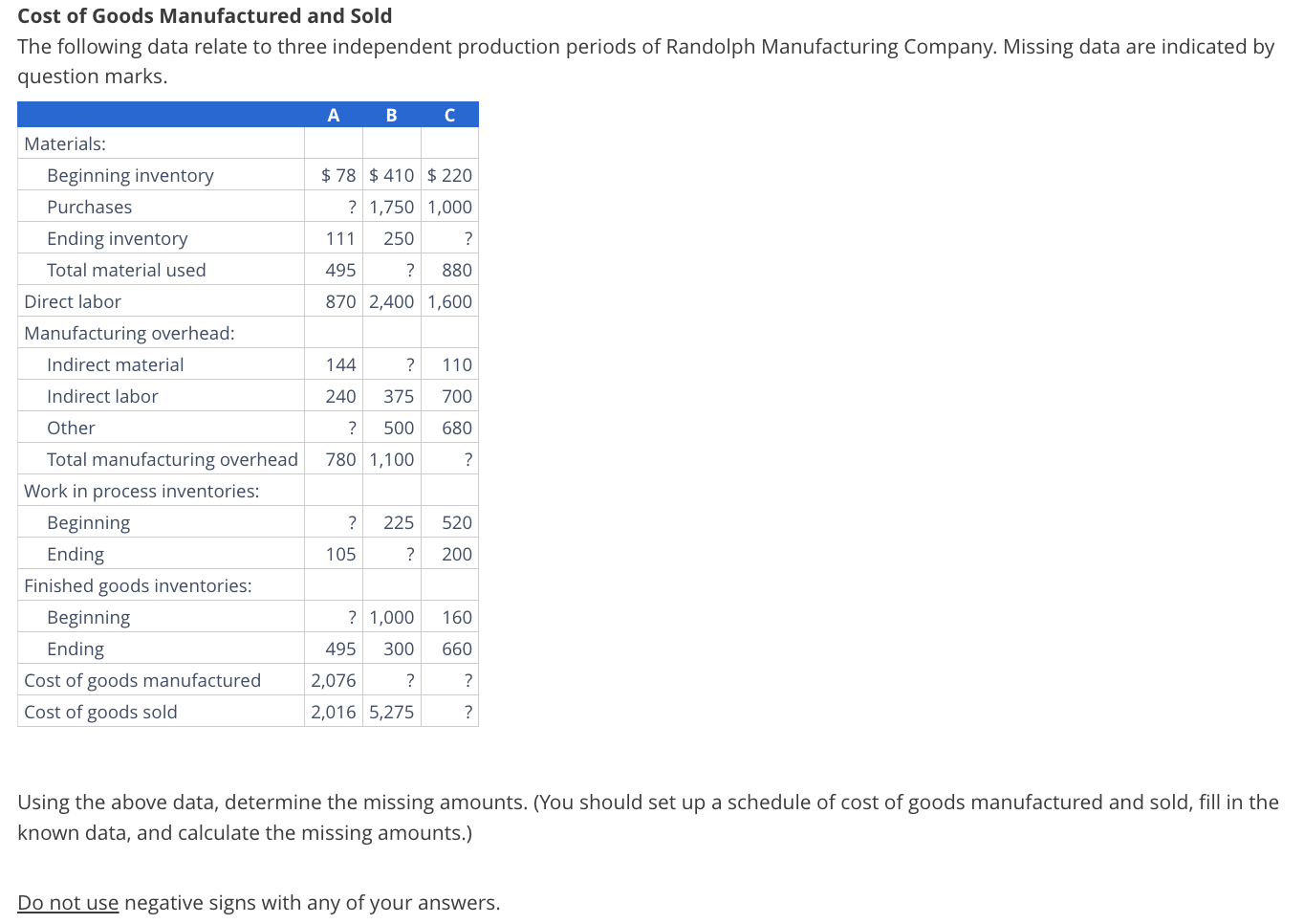 Solved Cost of Goods Manufactured and Sold The following | Chegg.com