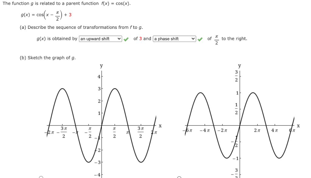 Solved The function g is related to a parent function f(x) = | Chegg.com