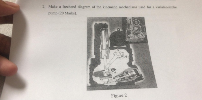 Solved 2. Make a freehand diagram of the kinematic | Chegg.com