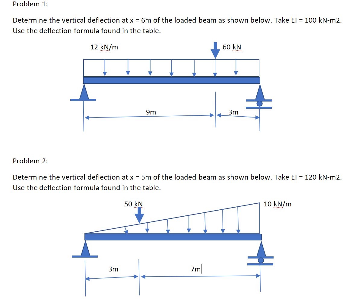 Solved Determine the vertical deflection at x=6 m of the | Chegg.com