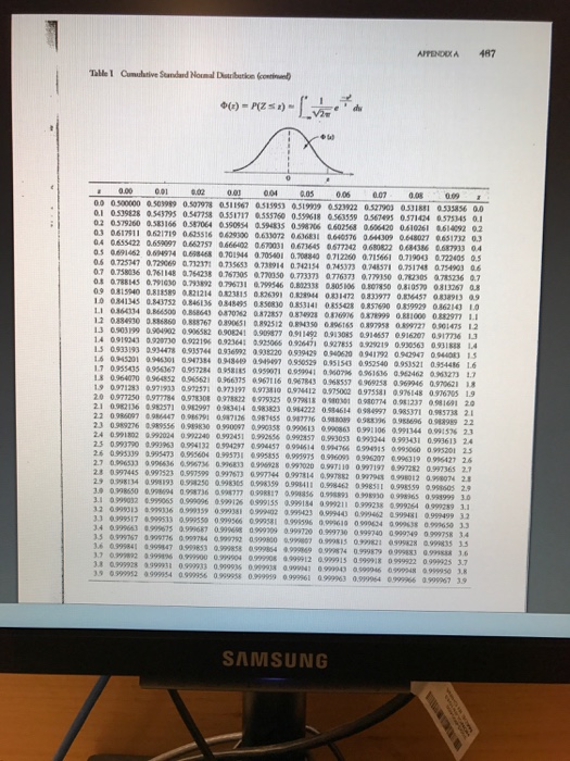 Solved Apply the seven steps procedure to solve the problem | Chegg.com