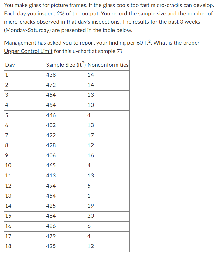 Solved Do this via calculation, not Minitab, using | Chegg.com