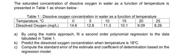 Solved The saturated concentration of dissolve oxygen in | Chegg.com