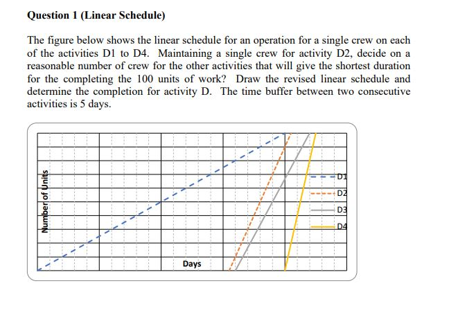 Question 1 (Linear Schedule) The figure below shows | Chegg.com