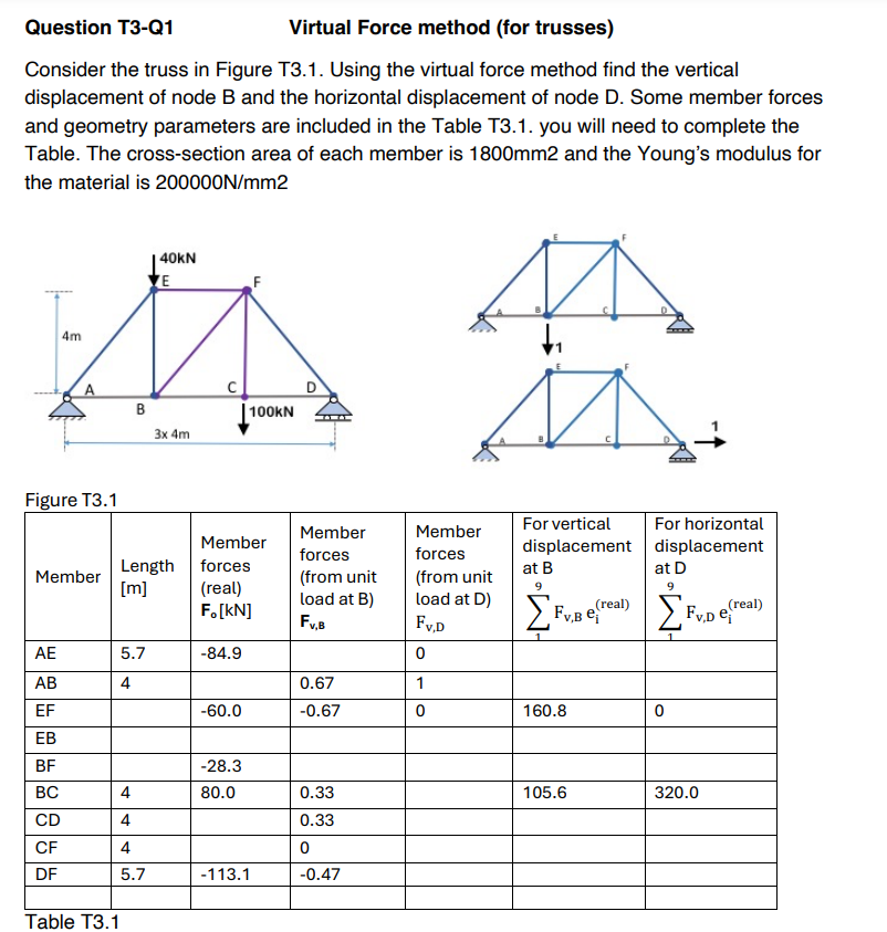 Solved Question T3-Q1Virtual Force method (for | Chegg.com