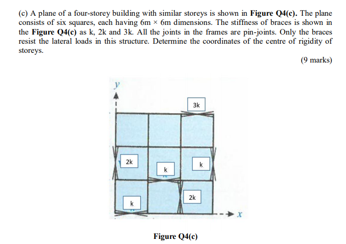 (c) A plane of a four-storey building with similar | Chegg.com
