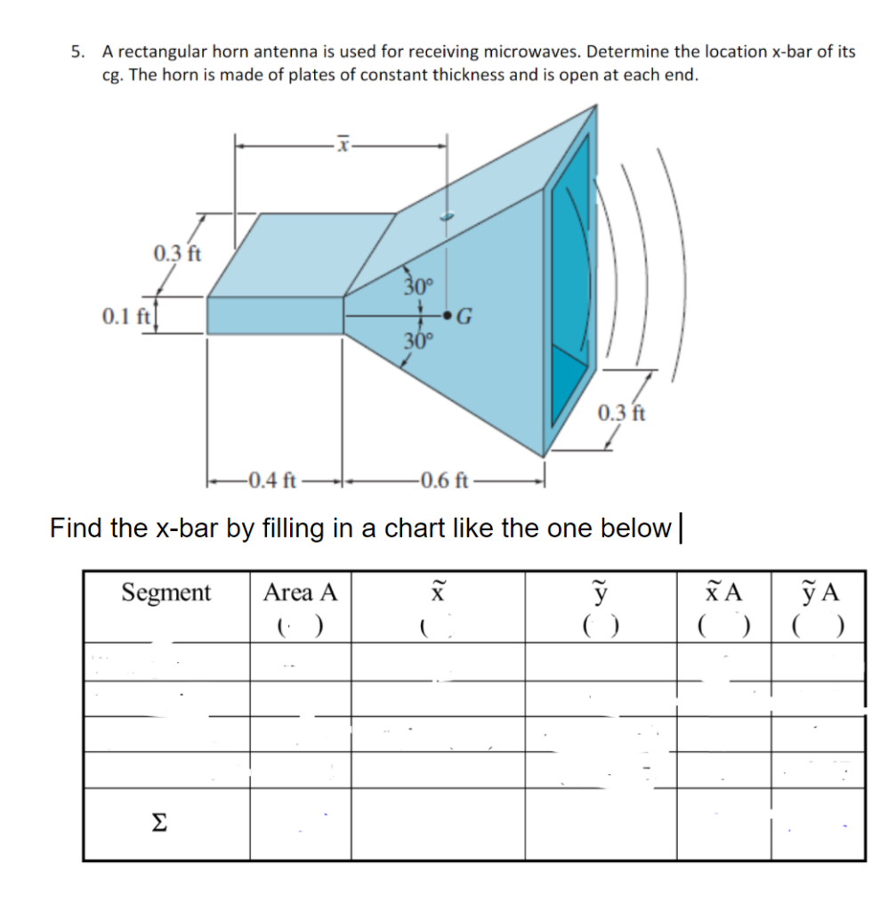 Solved 5. A rectangular horn antenna is used for receiving | Chegg.com