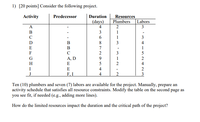 Solved 1) [20 points] Consider the following project. Ten | Chegg.com