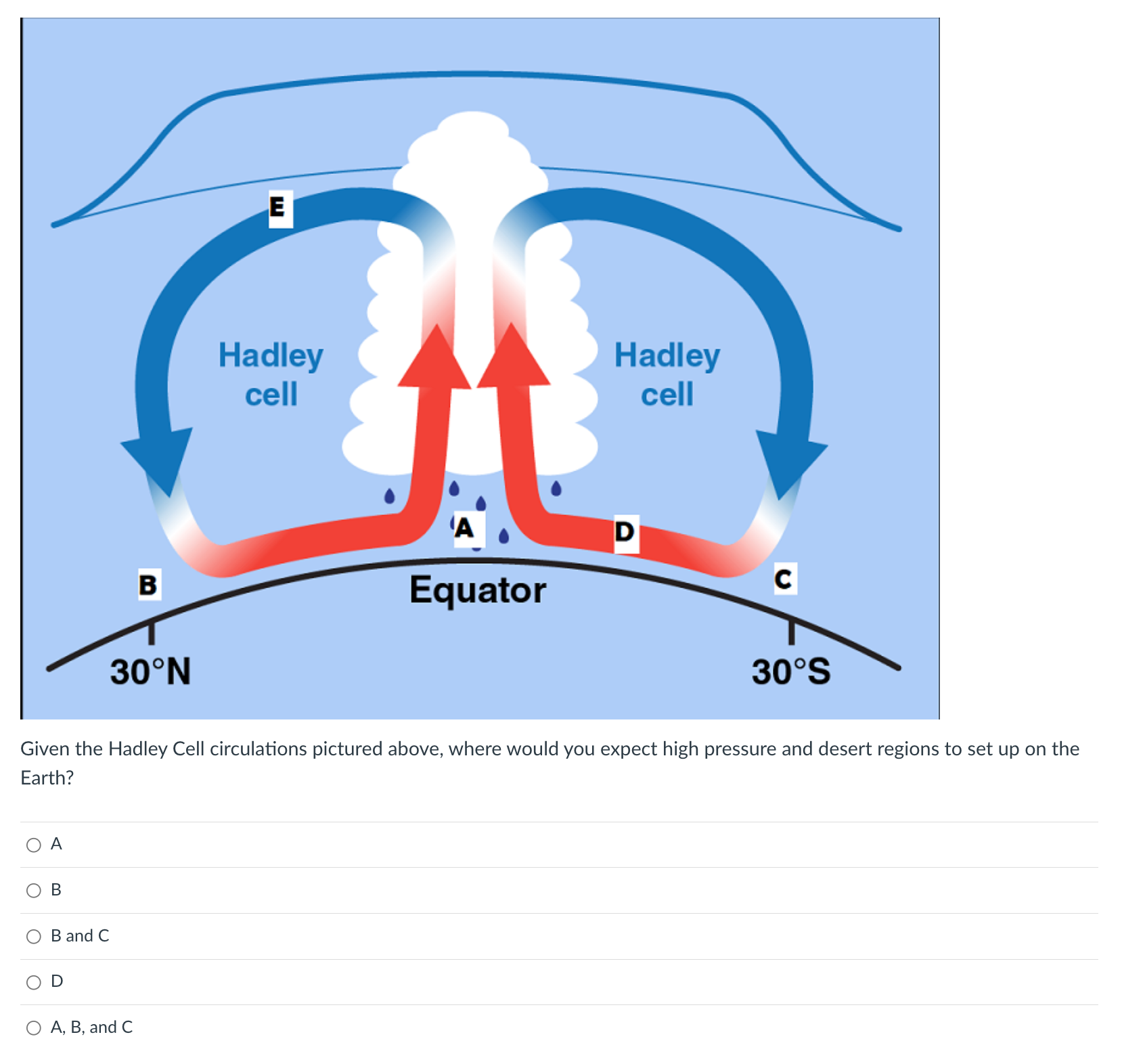 Solved Given the Hadley Cell circulations pictured above, | Chegg.com