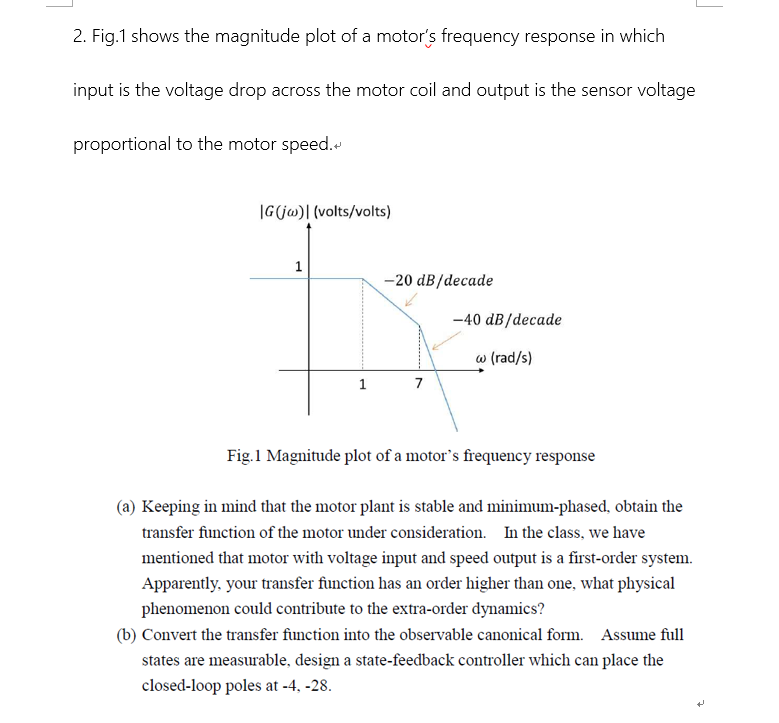 Solved 2. Fig.1 shows the magnitude plot of a motor's | Chegg.com
