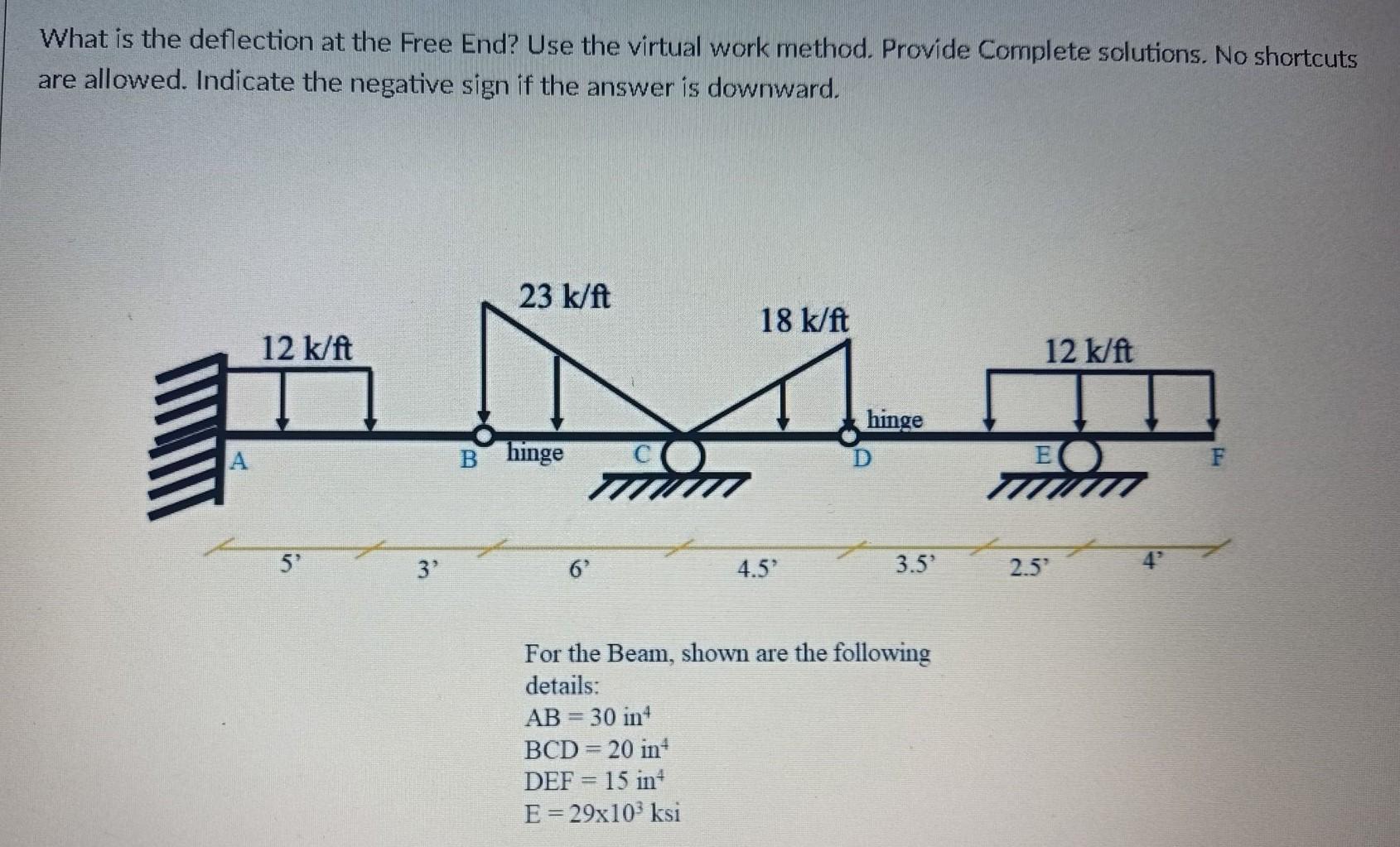 Solved What is the deflection at the Free End? Use the | Chegg.com