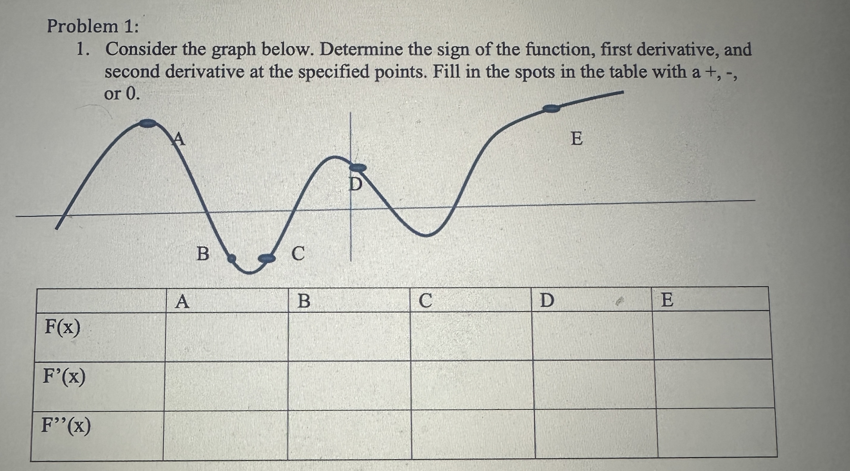 Solved Problem 1:Consider the graph below. Determine the | Chegg.com