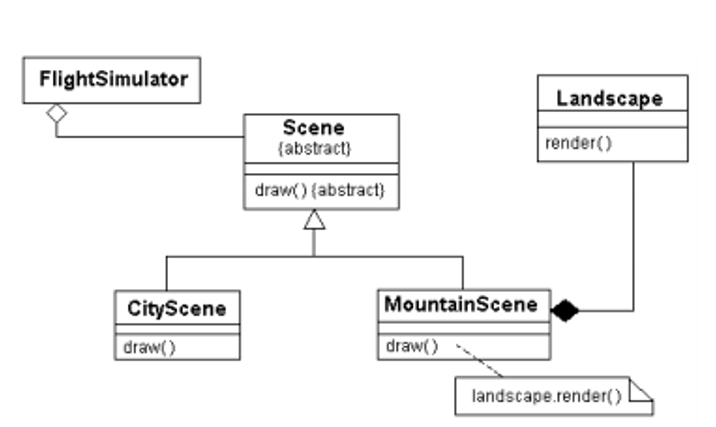 Solved code must be in c++ Class Scene: capture_date : | Chegg.com