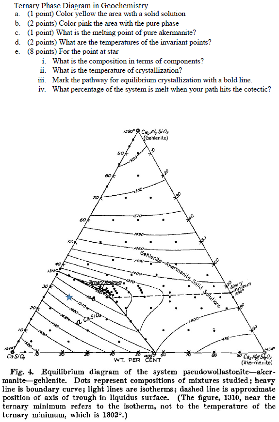 Solved Ternary Phase Diagram in Geochemistry a. (1 point) | Chegg.com