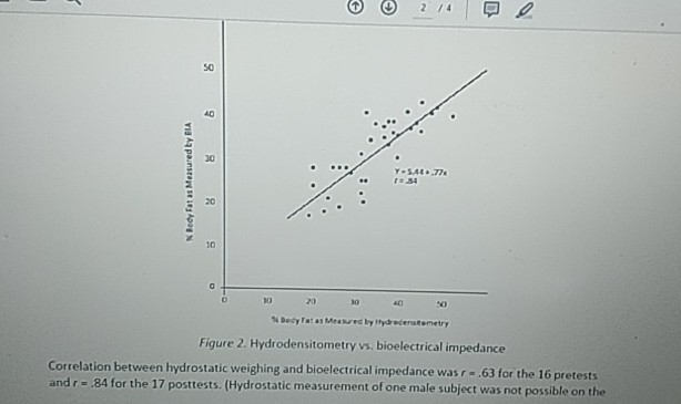 Solved 50 40 30 20 10 0 Figure 2. Hydrodensitometry vs. | Chegg.com