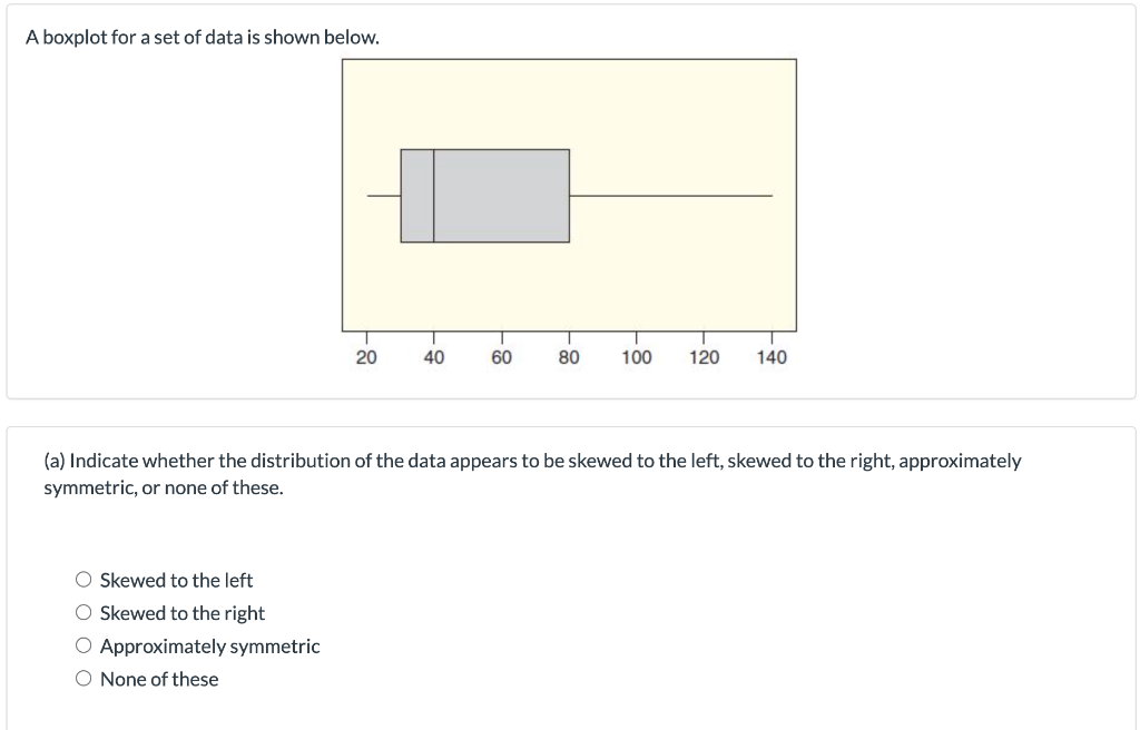 Solved A boxplot for a set of data is shown below. 20 40 1 | Chegg.com