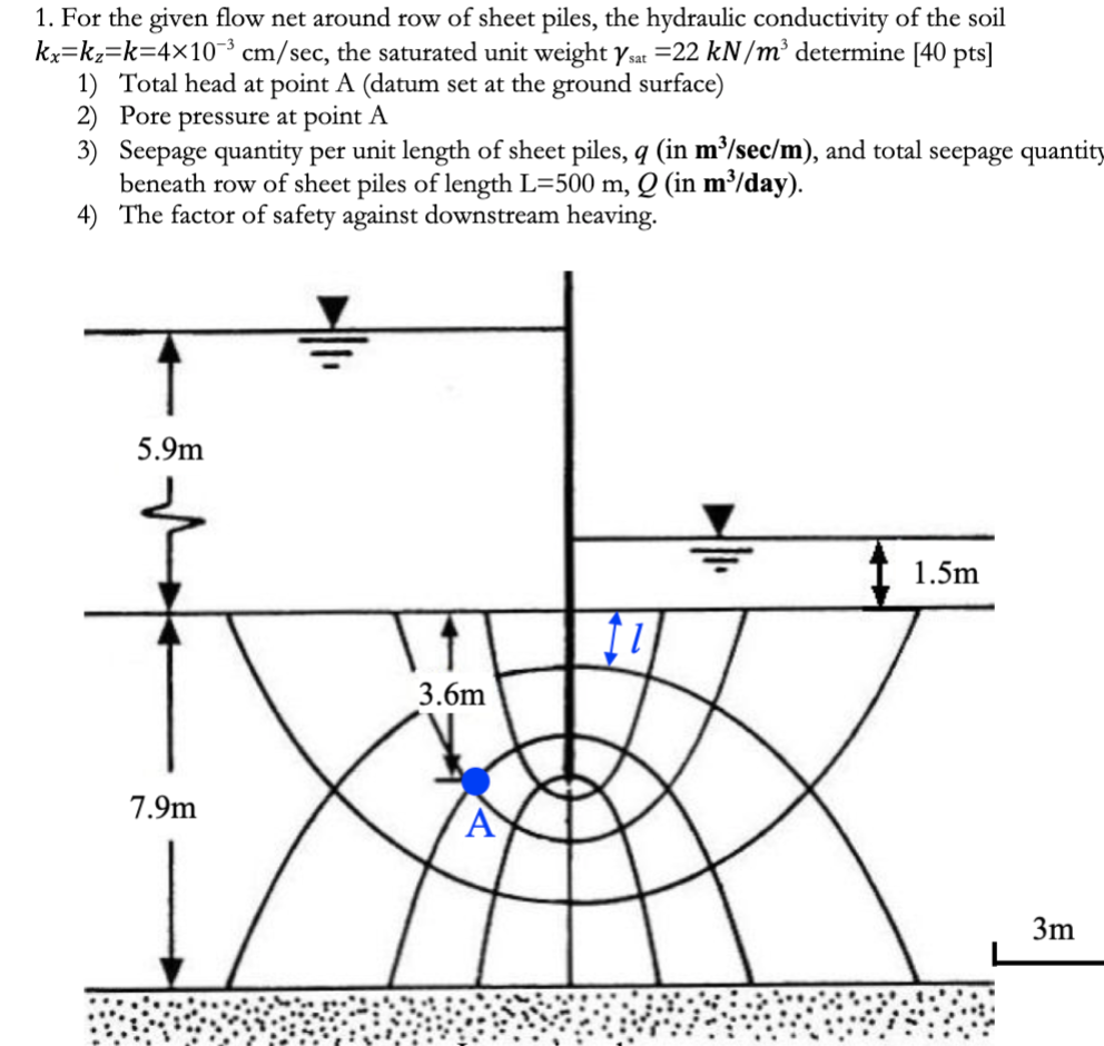 Solved For the given flow net around row of sheet piles, the | Chegg.com