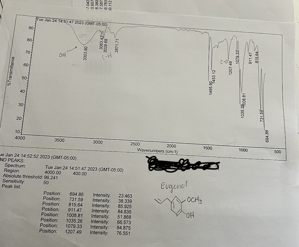 Solved 2. Justify your assignments by indicating the 1H NMR | Chegg.com