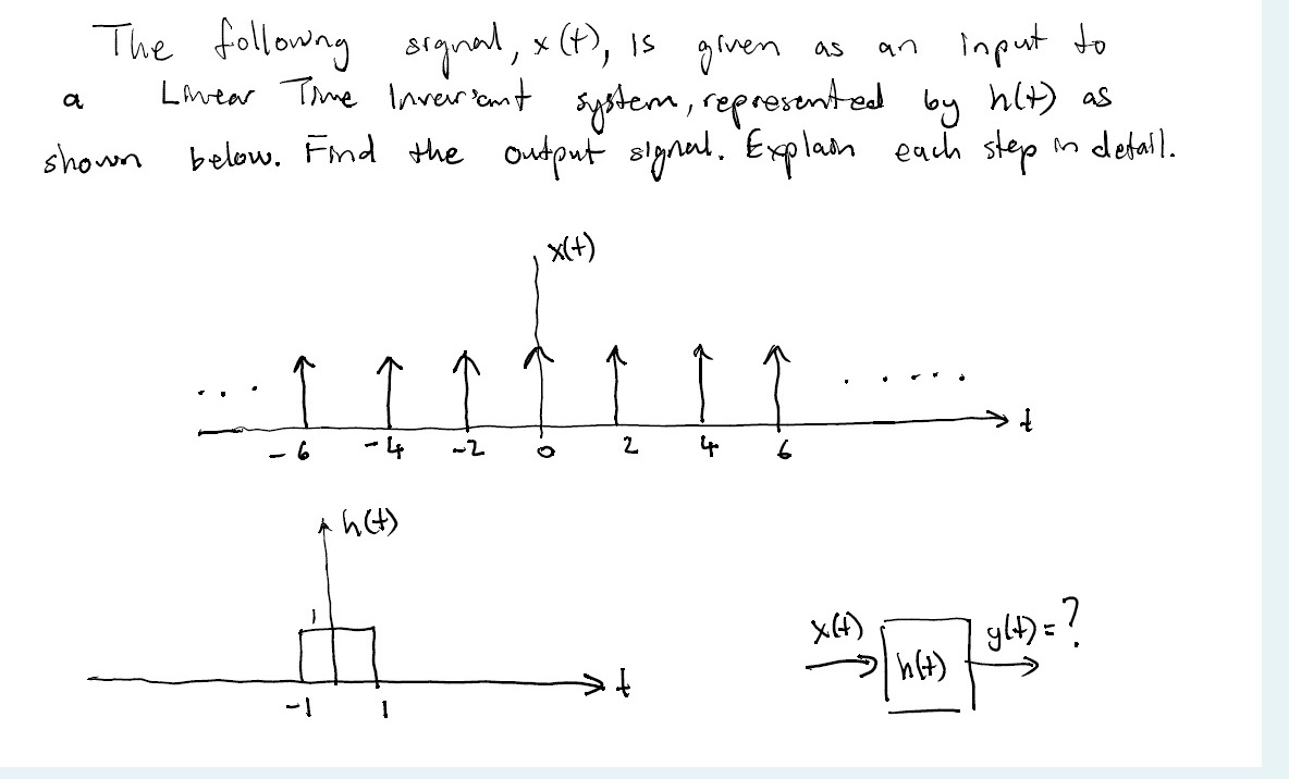 Solved The following signal, x(t), is ﻿given as an ﻿input | Chegg.com