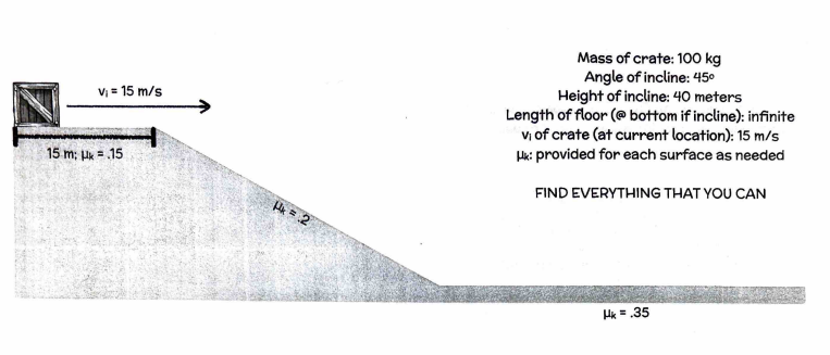 Solved Mass of crate: 100 kg Angle of incline: 45∘ | Chegg.com