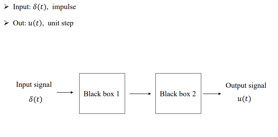 Solved Input: δ(t), ﻿impulseOut: u(t), ﻿unit step // ﻿I'm | Chegg.com