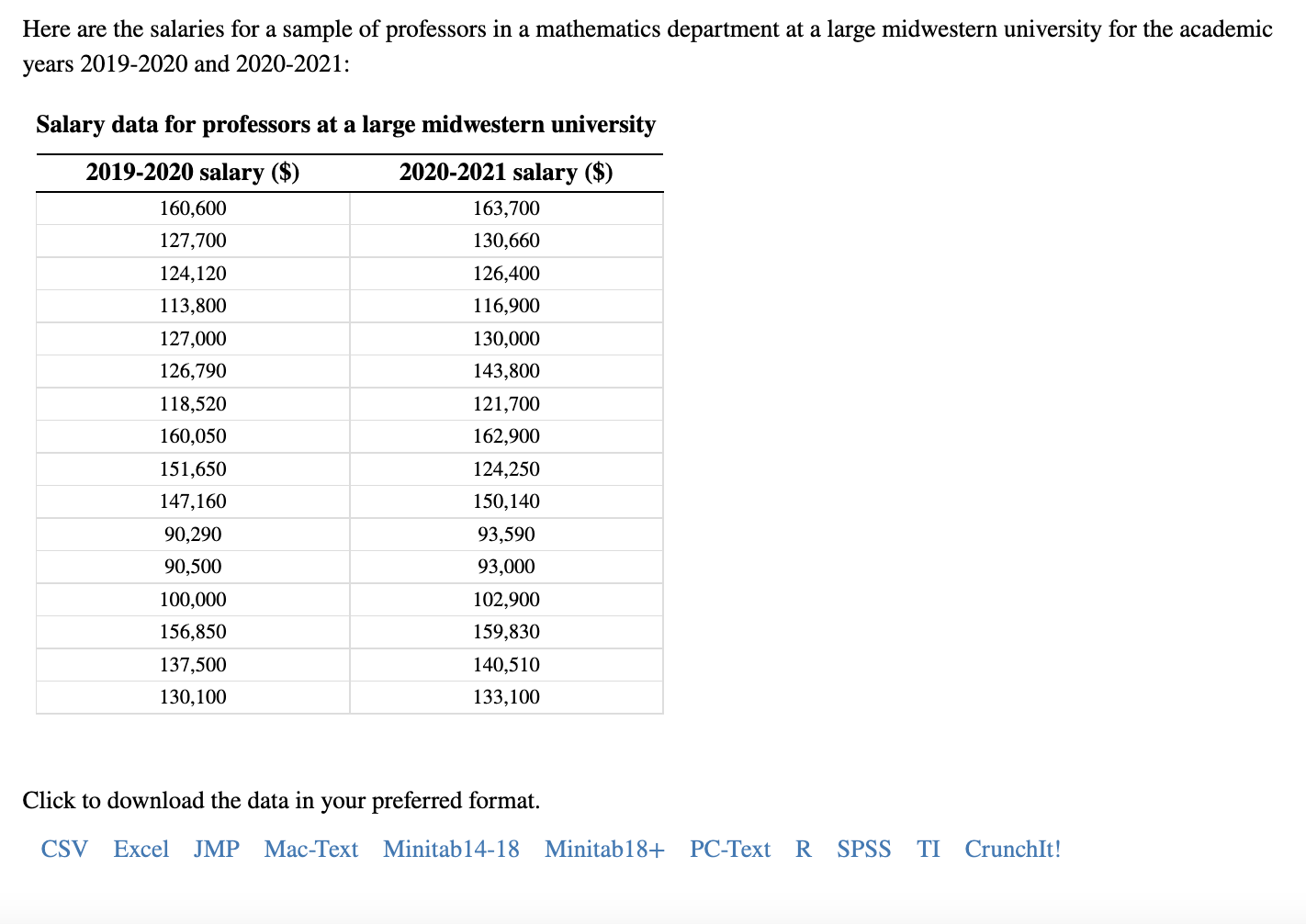 Here are the salaries for a sample of professors in a | Chegg.com