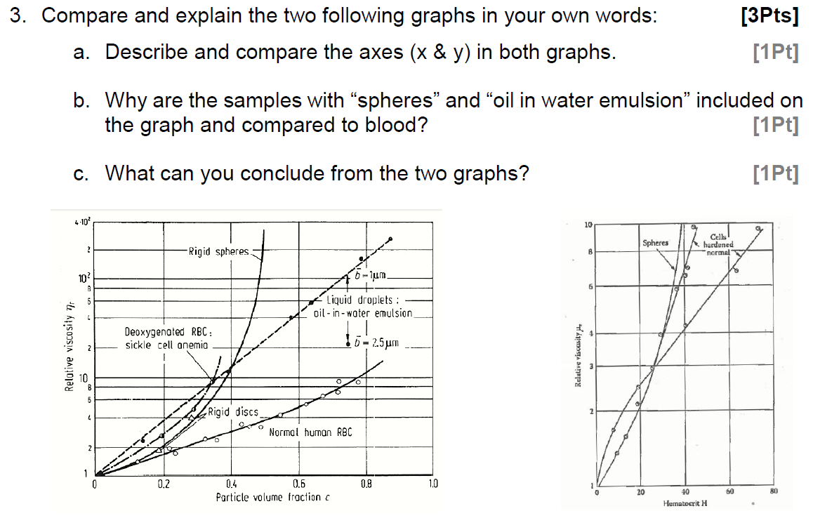 Compare and explain the two following graphs in your | Chegg.com