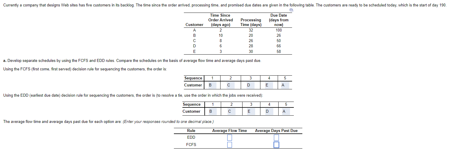 Solved a. Develop separate schedules by using the FCFS and | Chegg.com