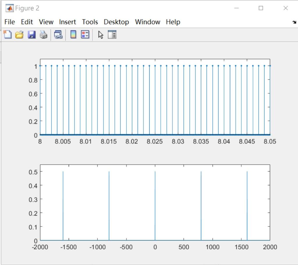 Solved My Matlab code: % Task | Chegg.com Solved My Matlab code: % Task | Chegg.com