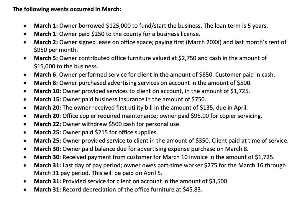 Solved - March 1: Owner borrowed $125,000 to fund/start the | Chegg.com