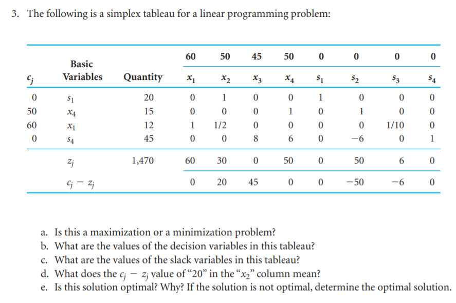 Solved 3. The following is a simplex tableau for a linear | Chegg.com