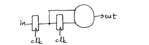 Solved This circuit is supposed to be a "negedge detector" | Chegg.com