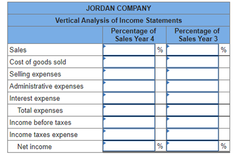 Solved Income statements for Jordan Company for Year 3 and | Chegg.com