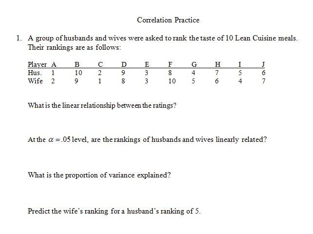 Solved Correlation Practice 1. A group of husbands and wives | Chegg.com