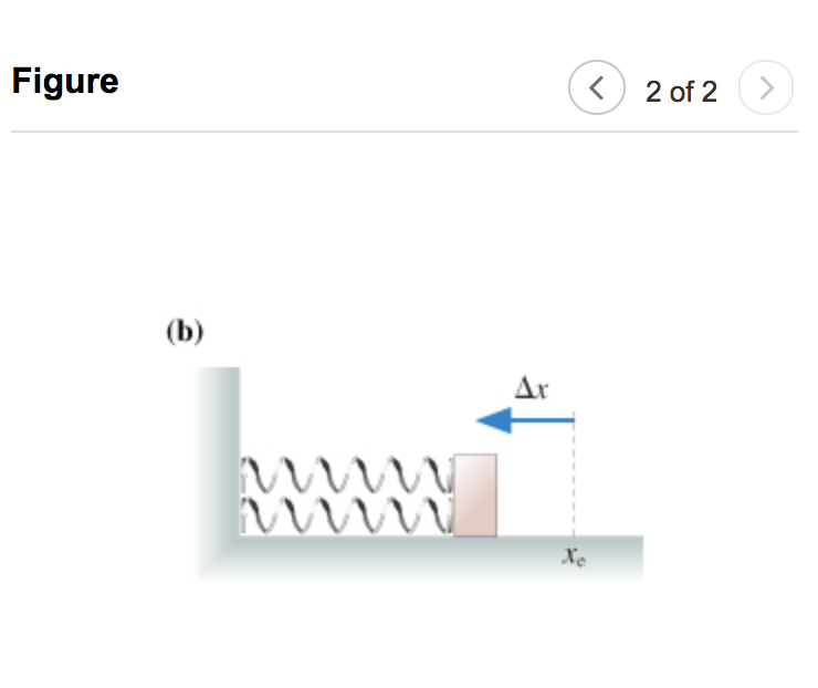 Solved The spring in the figure (Figure 1) (a) is compressed | Chegg.com