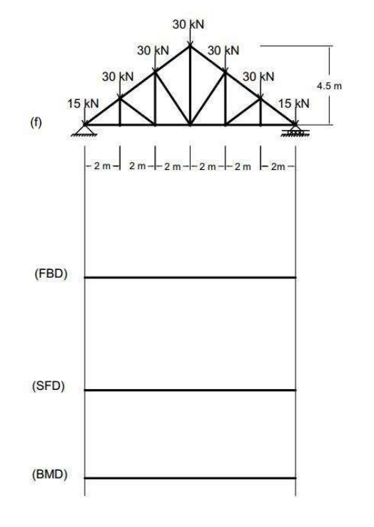 Solved (FBD)(SFD)(BMD)(f) | Chegg.com