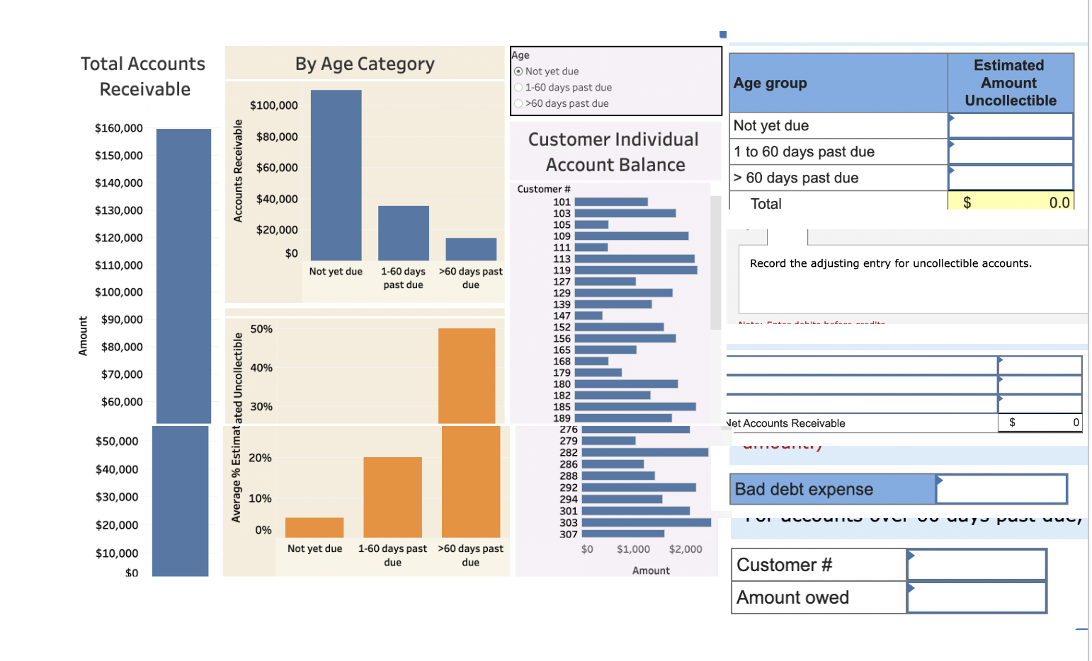 Total Accounts Receivable Age - Not yet due 1-60 days | Chegg.com