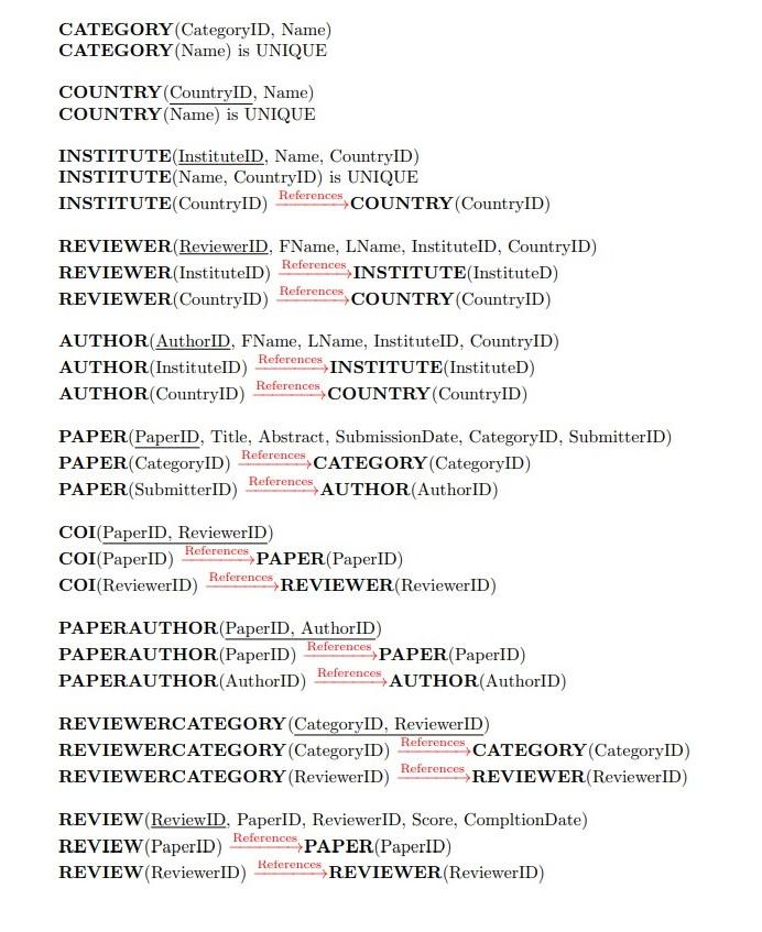 Solved CATEGORY(CategoryID, Name) CATEGORY (Name) is UNIQUE | Chegg.com