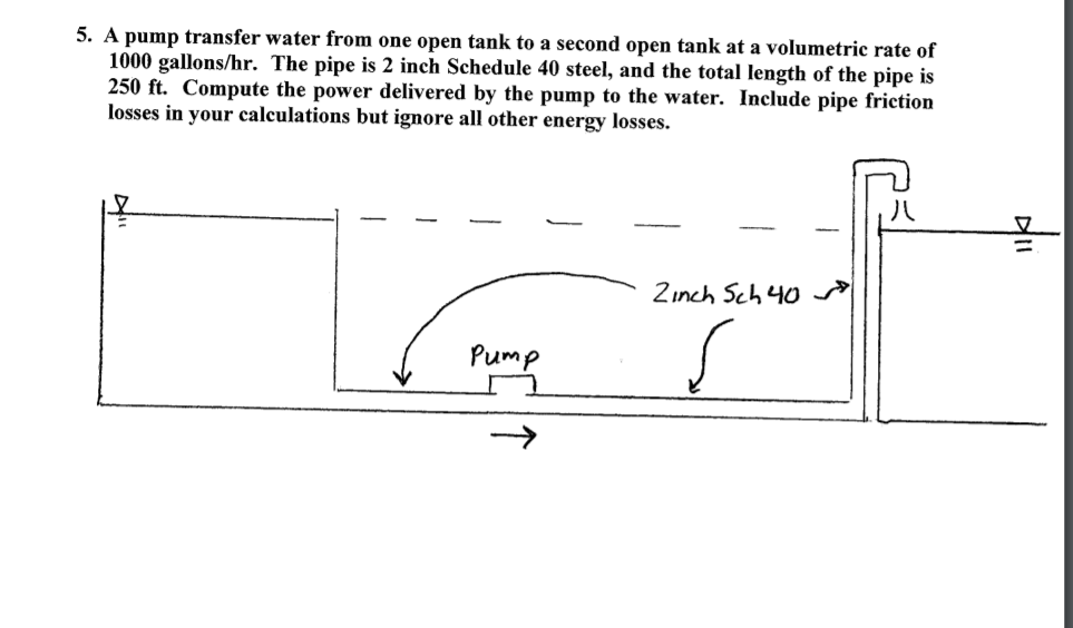 Solved 5. A pump transfer water from one open tank to a | Chegg.com