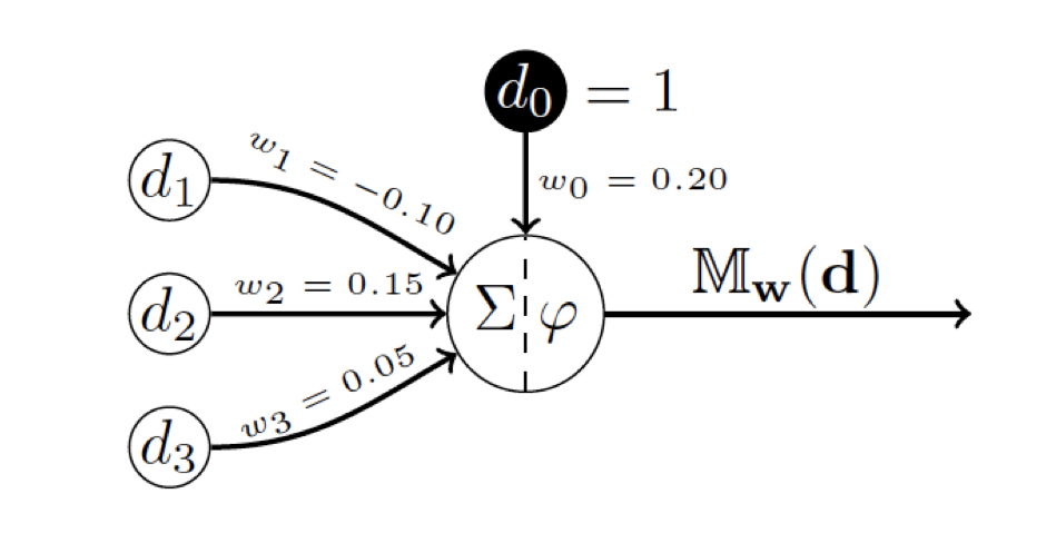 Solved The following image shows an artificial neuron that | Chegg.com