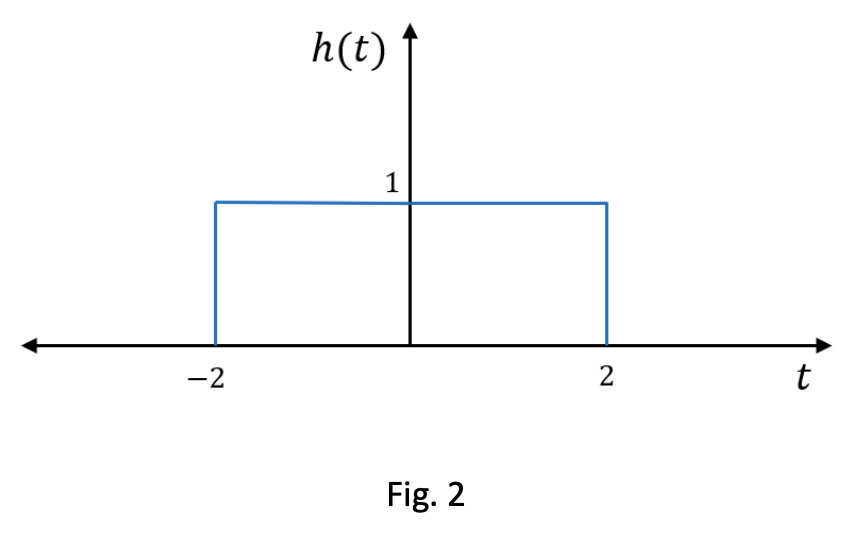 Solved Fig. 21. Recall the lecture where we computed | Chegg.com