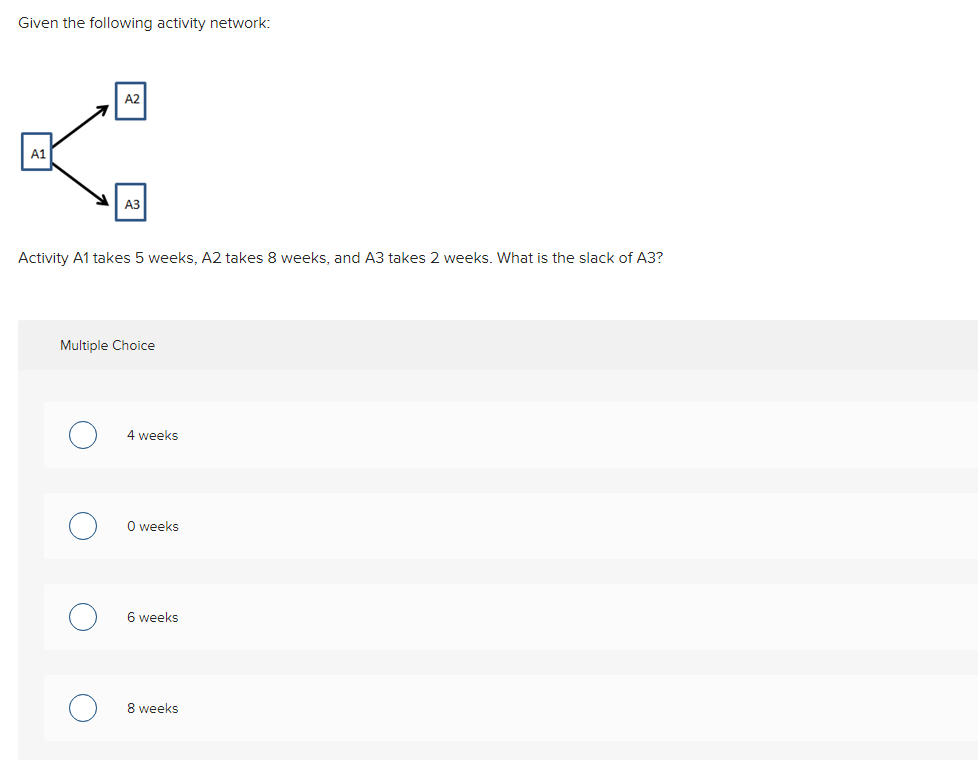 Solved Given the following activity network: Activity A1 | Chegg.com