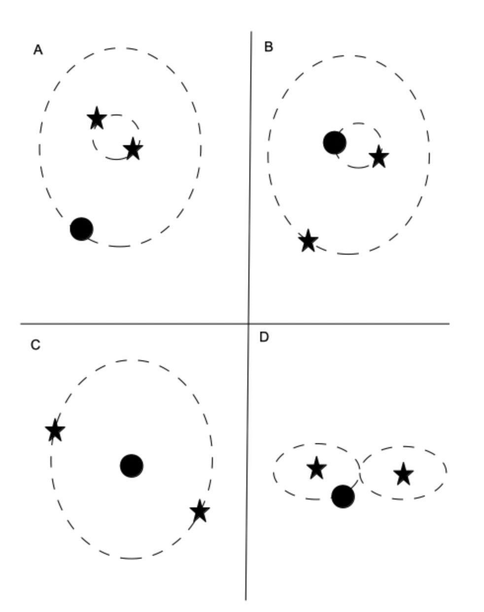 [solved] Which Of The Orbital Diagrams Above Best Represent
